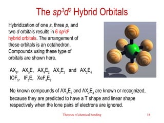2 -bonding and hybridization | PPT