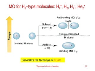 2 -bonding and hybridization | PPT