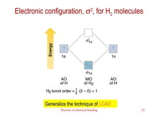 2 -bonding and hybridization | PPT