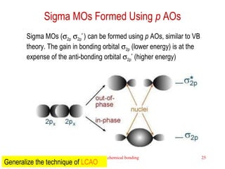 2 -bonding and hybridization | PPT