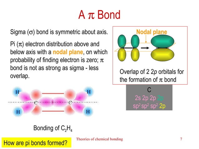 2 -bonding and hybridization | PPT | Chemistry | Science