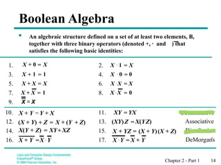 2-Boolean-Algebra.ppt logic and computer design fundamental | PPT