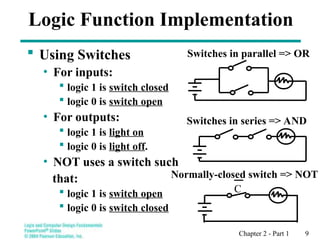 2-Boolean-Algebra.ppt logic and computer design fundamental | PPT