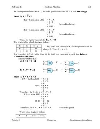 2nd PUC computer science chapter 2 boolean algebra 1 | PDF
