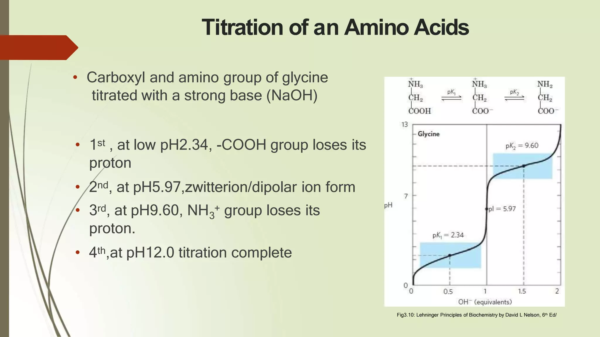 Properties of Amino Acids.pptx