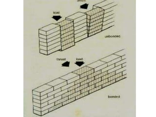 2 brick,brick masonary and manufacturing of bricks - copy | PPTX