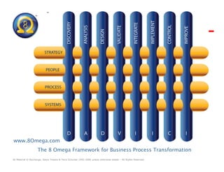 Business Process Management 2 Bridging The Gap Between Business And ...