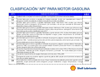 2- Básico de Lubricación [Modo de compatibilidad].pdf