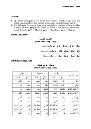 2 buku-bahasa-arab-dasar | DOCX