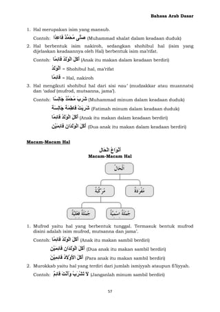 2 buku-bahasa-arab-dasar | DOCX