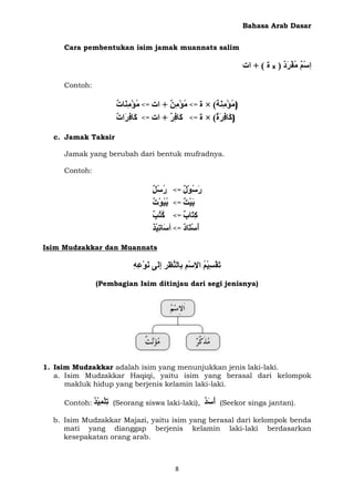 2 buku-bahasa-arab-dasar | DOCX