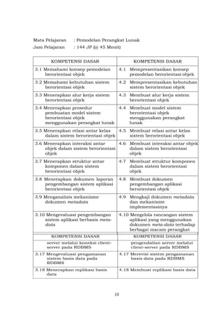 2 buku-panduan-prakerin-rpl-smkn-6-2019 | PDF