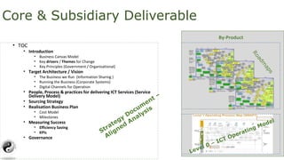 ICT Strategy Development Slides | PPS