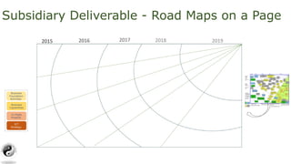 ICT Strategy Development Slides | PPS