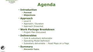 ICT Strategy Development Slides | PPS