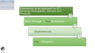 ICT Strategy Development Slides | PPS