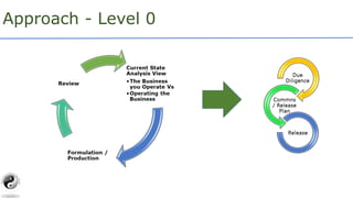 ICT Strategy Development Slides | PPS
