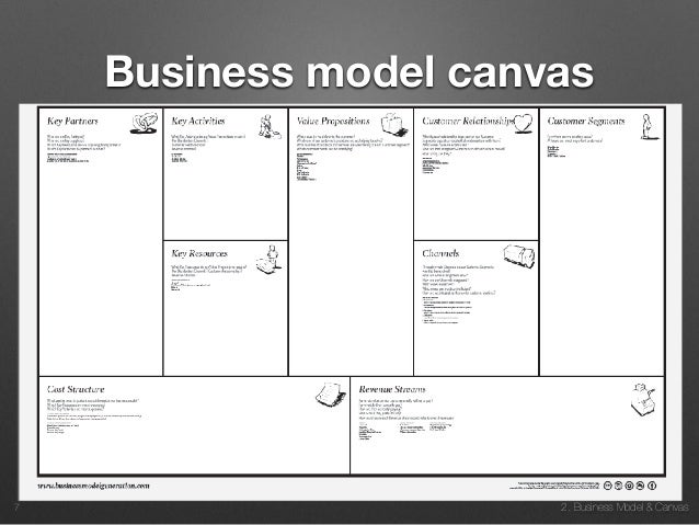 Zara Business Model Canvas Business Model Canvas
