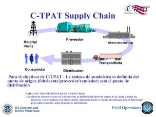 C-TPAT ¿Qué es? | PPT