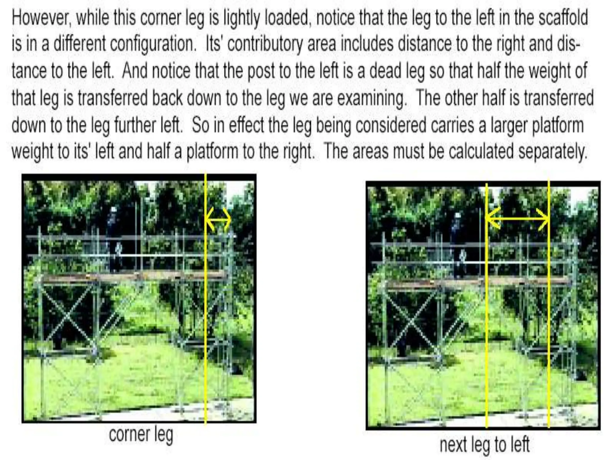 2-Calculating Scaffold Loads.pptx.pptx