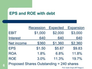 #2 capital-structure-basics.ppt