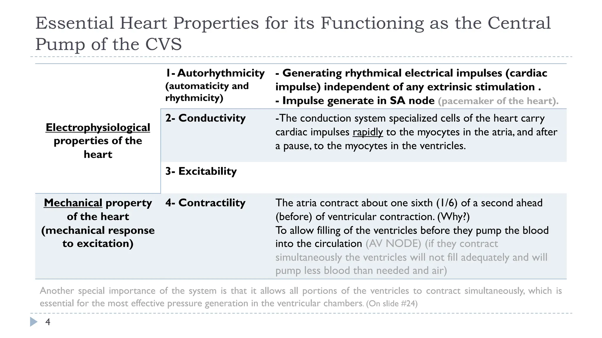 Cardiac Electrical Activity from CV block lecture | PDF