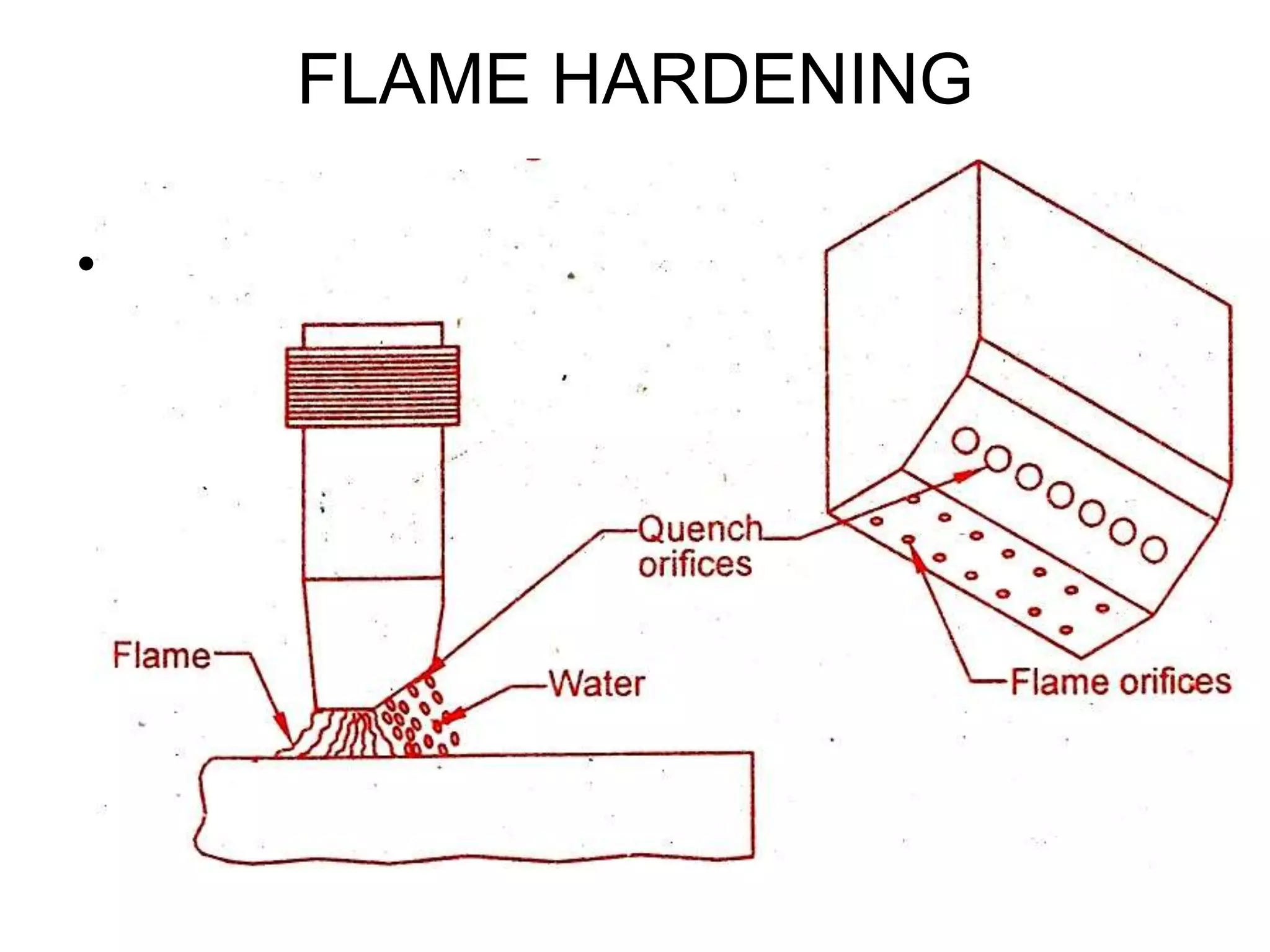 Case hardening | PPT