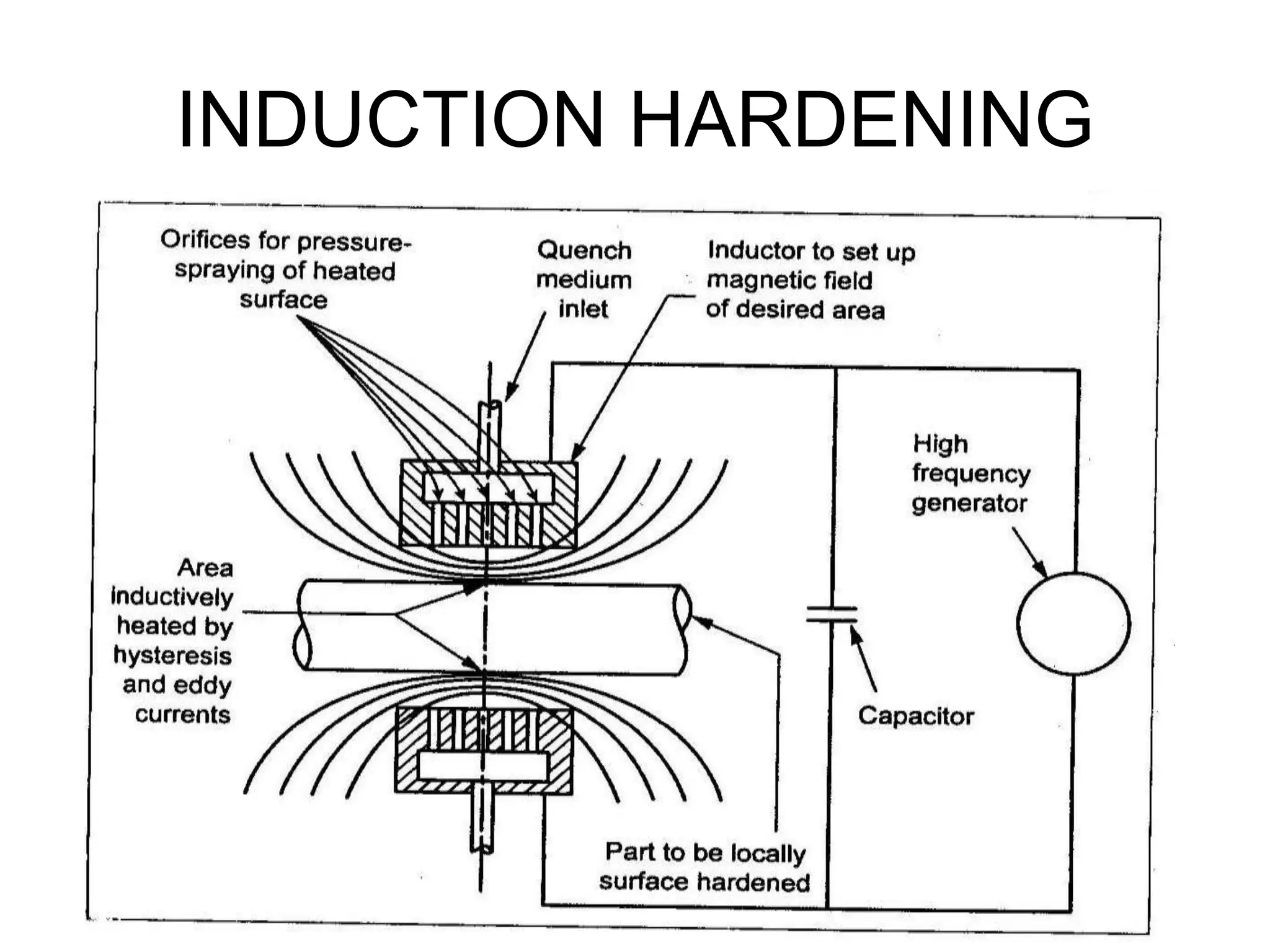 case hardening | PPT