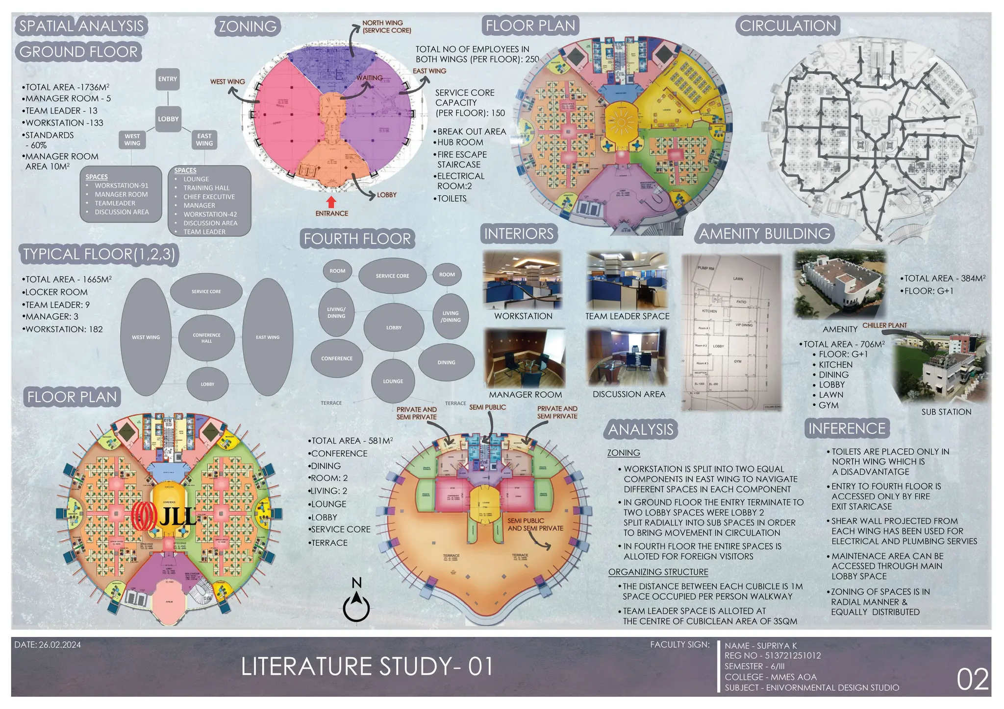 "Case Studies of Krisp IT Park and Adobe Systems Noida" | PDF