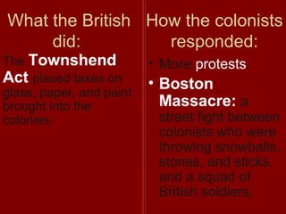 Causes of the rev. war | PPT