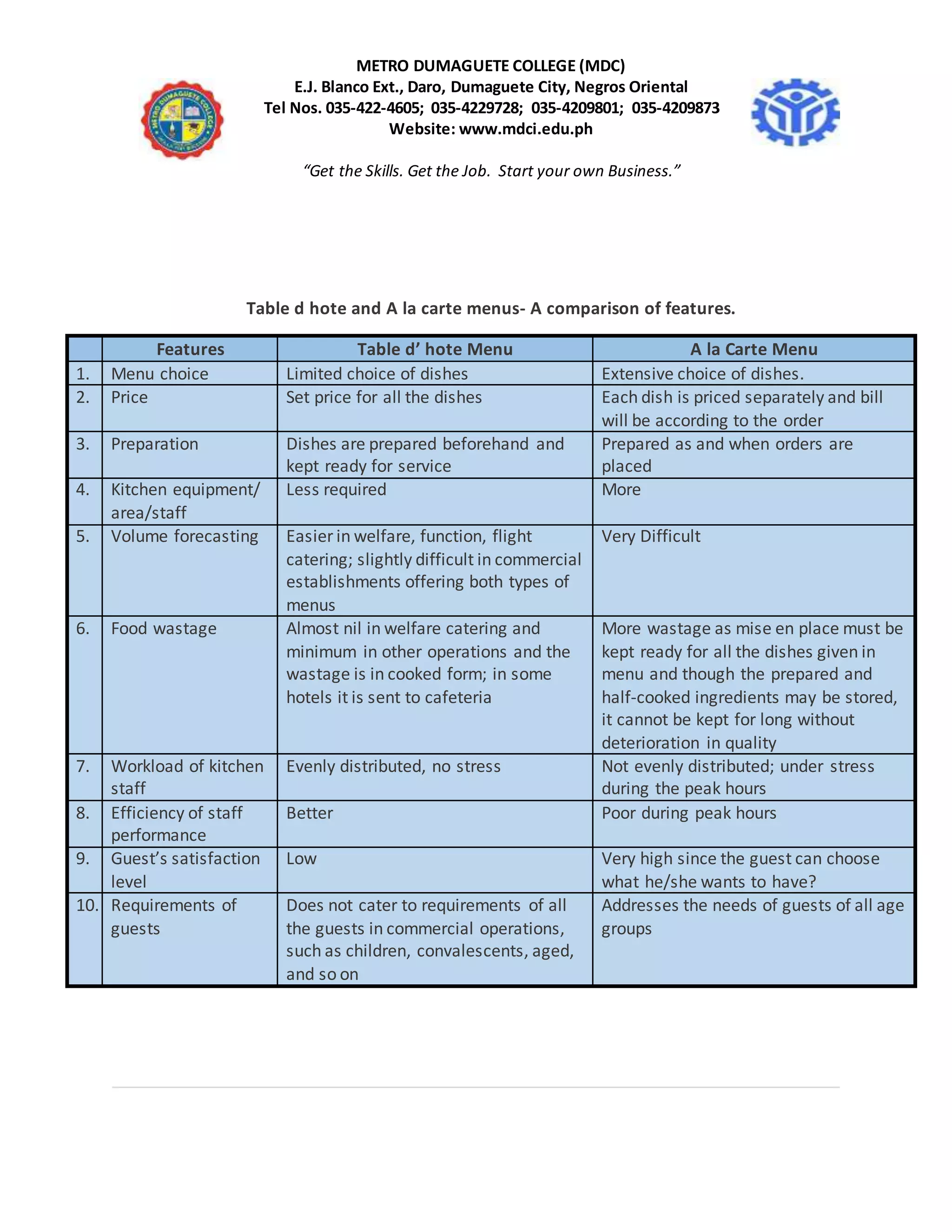 2-CBLM Commercial cooking Final -!.docx