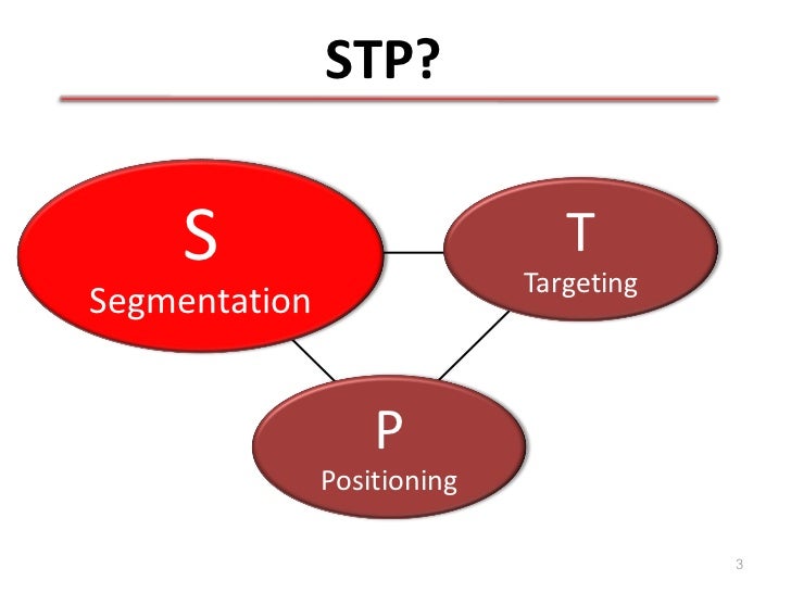 STP and Consumer Behavior (Consumer Behavior Class : Ch.2)