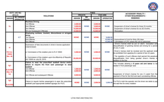2-CC2024-FINES.pdf in the human Land transport | PPT