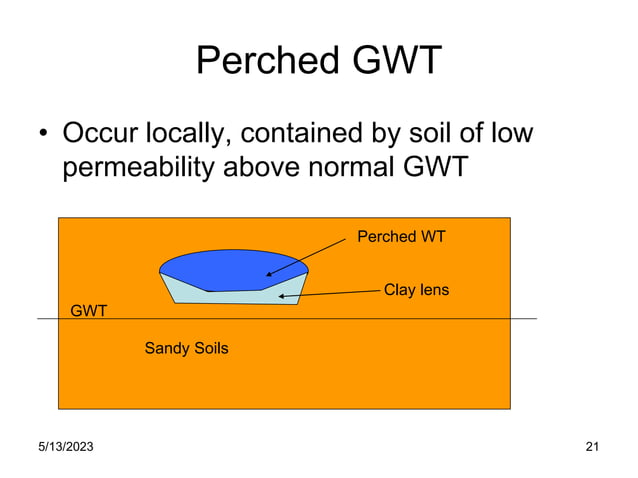 2-CE5101 Lecture 2 - Darcy Law and Soil Permeability (24 AUG 2020).pptx
