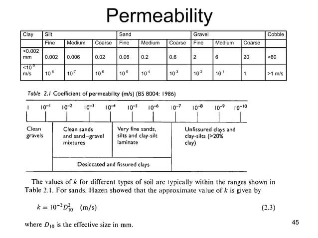 2-CE5101 Lecture 2 - Darcy Law and Soil Permeability (24 AUG 2020).pptx
