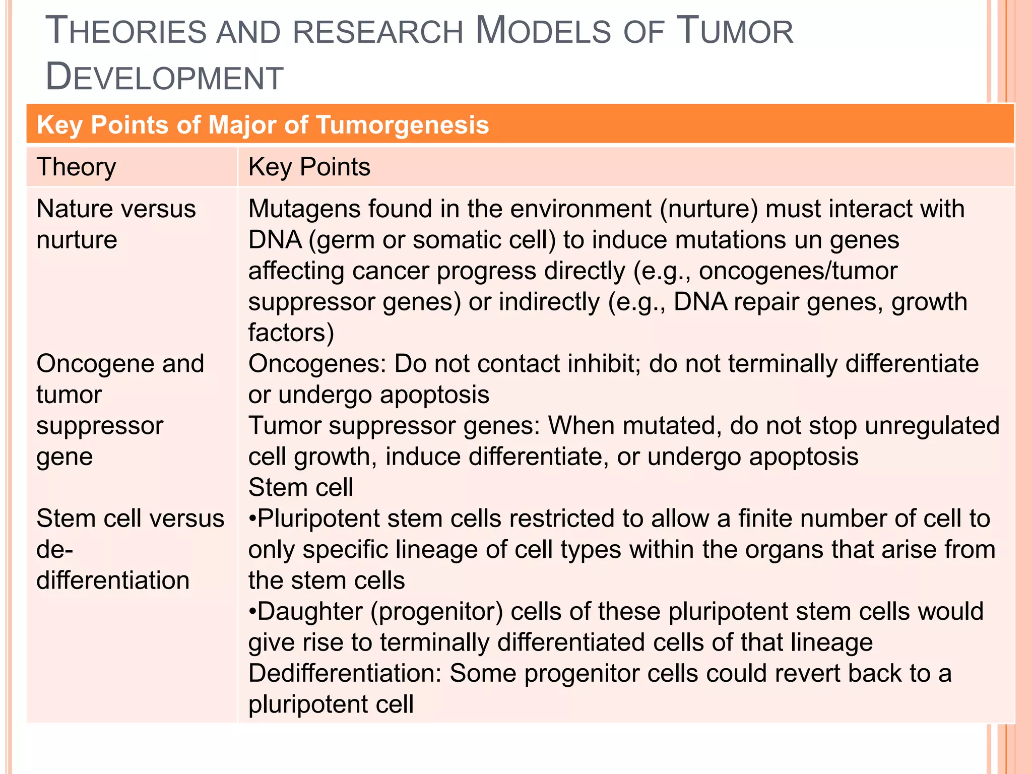 2. Cellular Aberration | PPTX