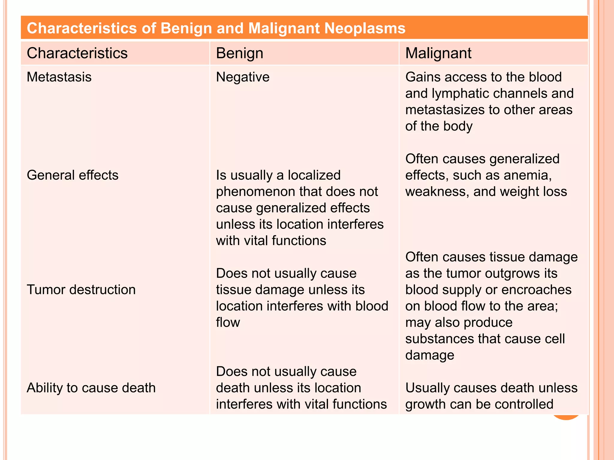2. Cellular Aberration | PPTX