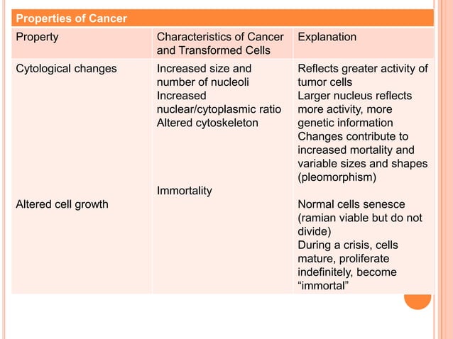 2. Cellular Aberration | PPTX | Cancer | Diseases and Conditions