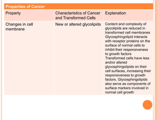 2. Cellular Aberration | PPTX