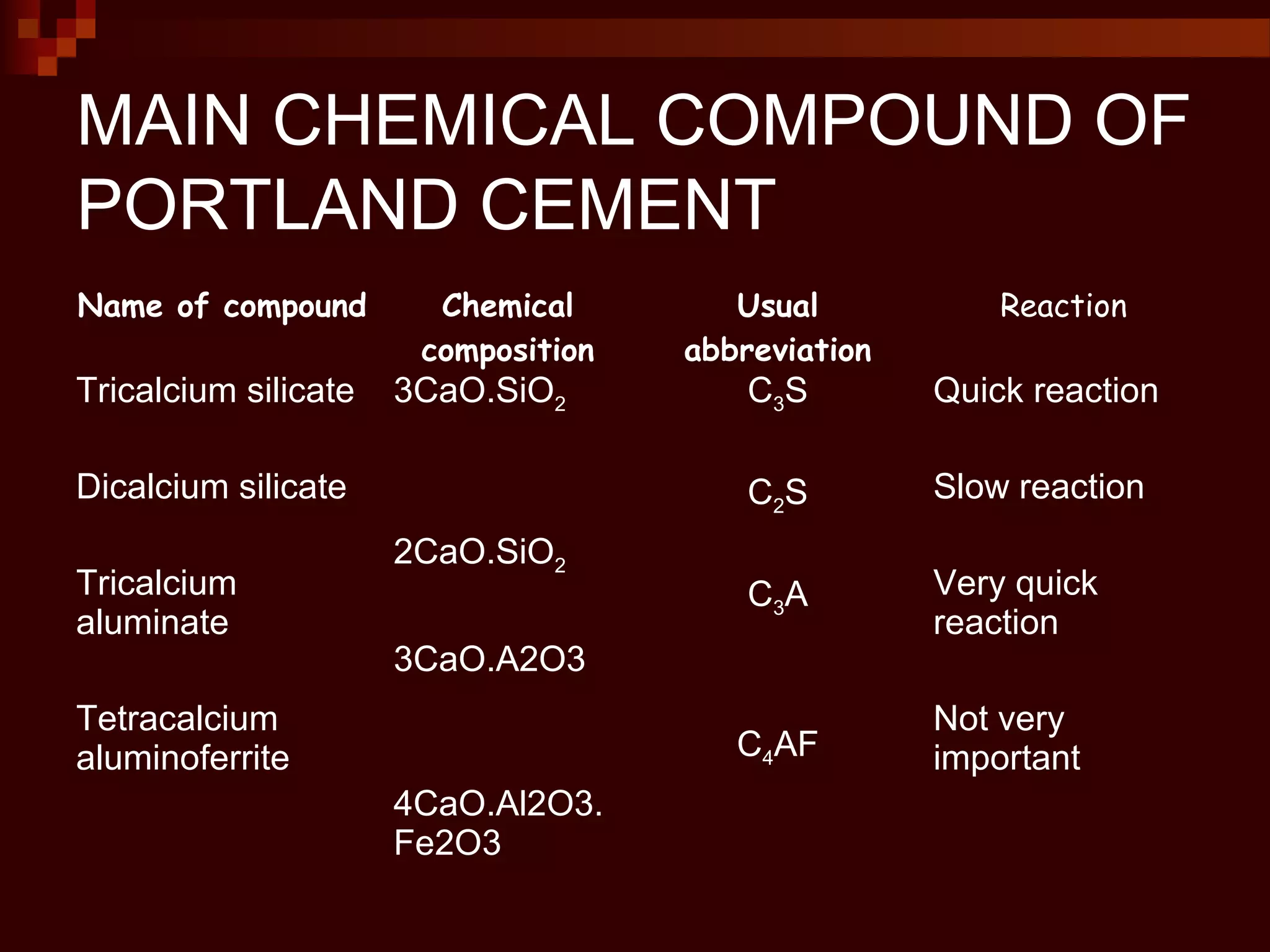 Cement | PPT