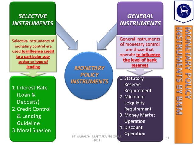 chapter 2 : central bank | PDF | Business Banking & Finance | Business