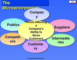 2- Ch2The Global Marketing Environment .pdf