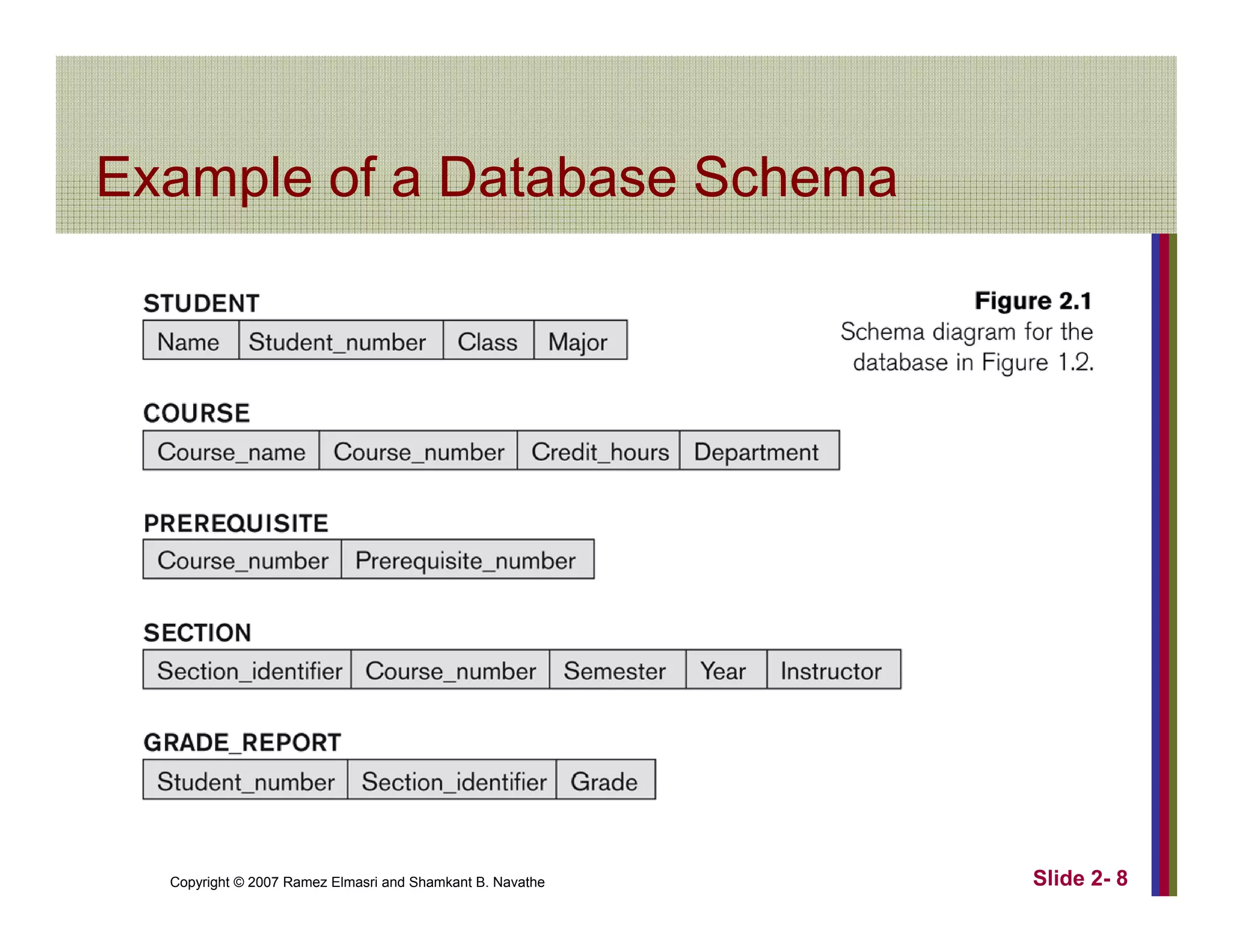 Database System Concepts and Architecture | PDF