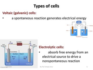 Renewable Energy Technologies Course, chapter 2 hydrogen and fuel cells ...