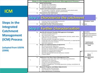 2 - Characterising Catchments - a shared approach. Jenny Deakin | PPT