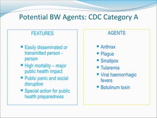 2.characteristics of biowarfare agents and their methods of spread ...