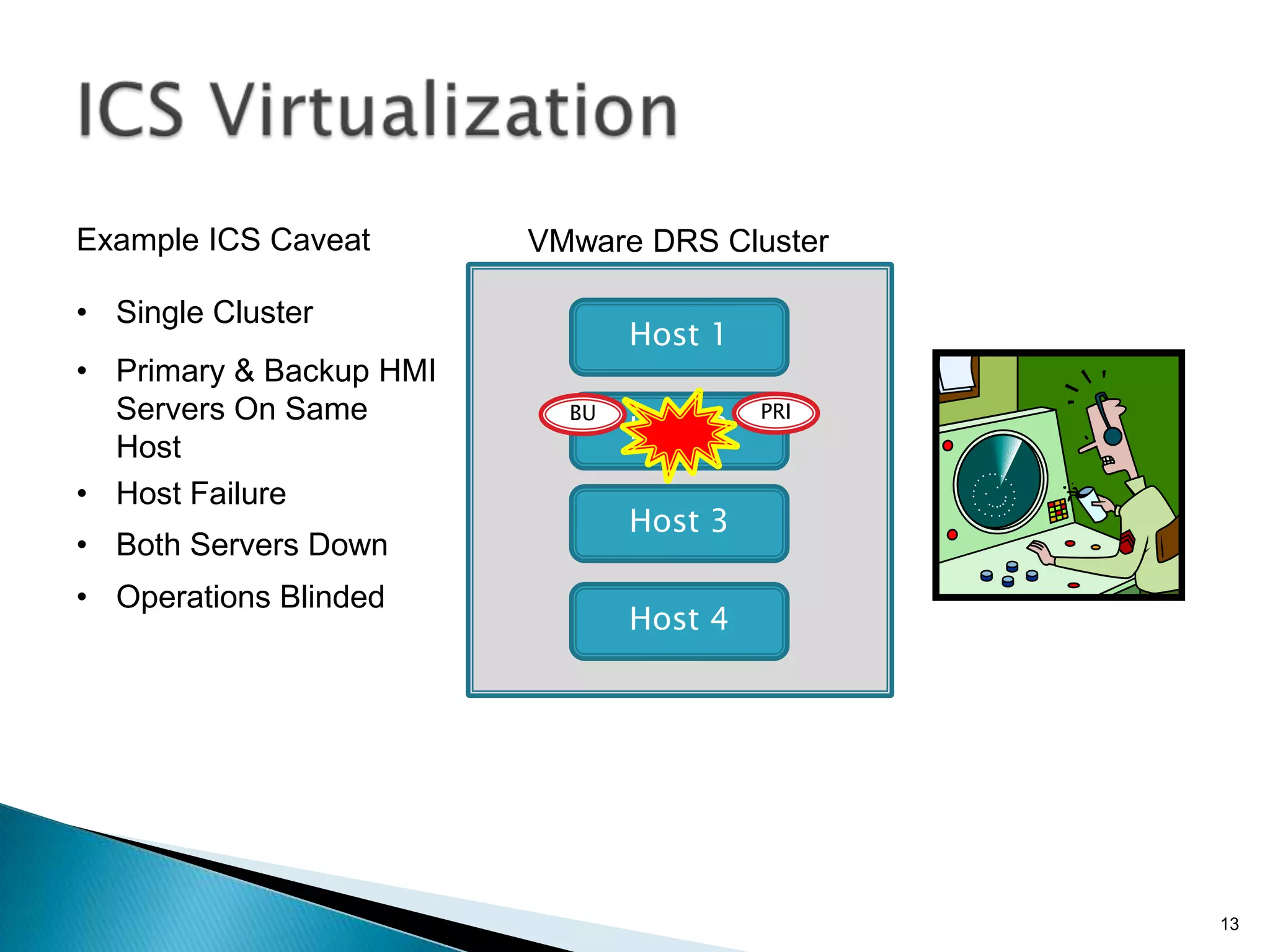 Case Study: Running a DCS in a Highly Virtualized Environment, Chris ...