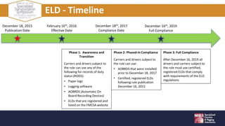 2016 STS - Chris Nelson: The ABC’s of the Looming ELD Mandate | PPT