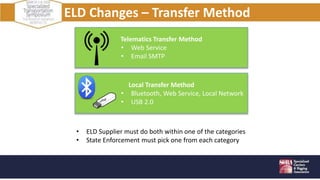 2016 STS - Chris Nelson: The ABC’s of the Looming ELD Mandate | PPT