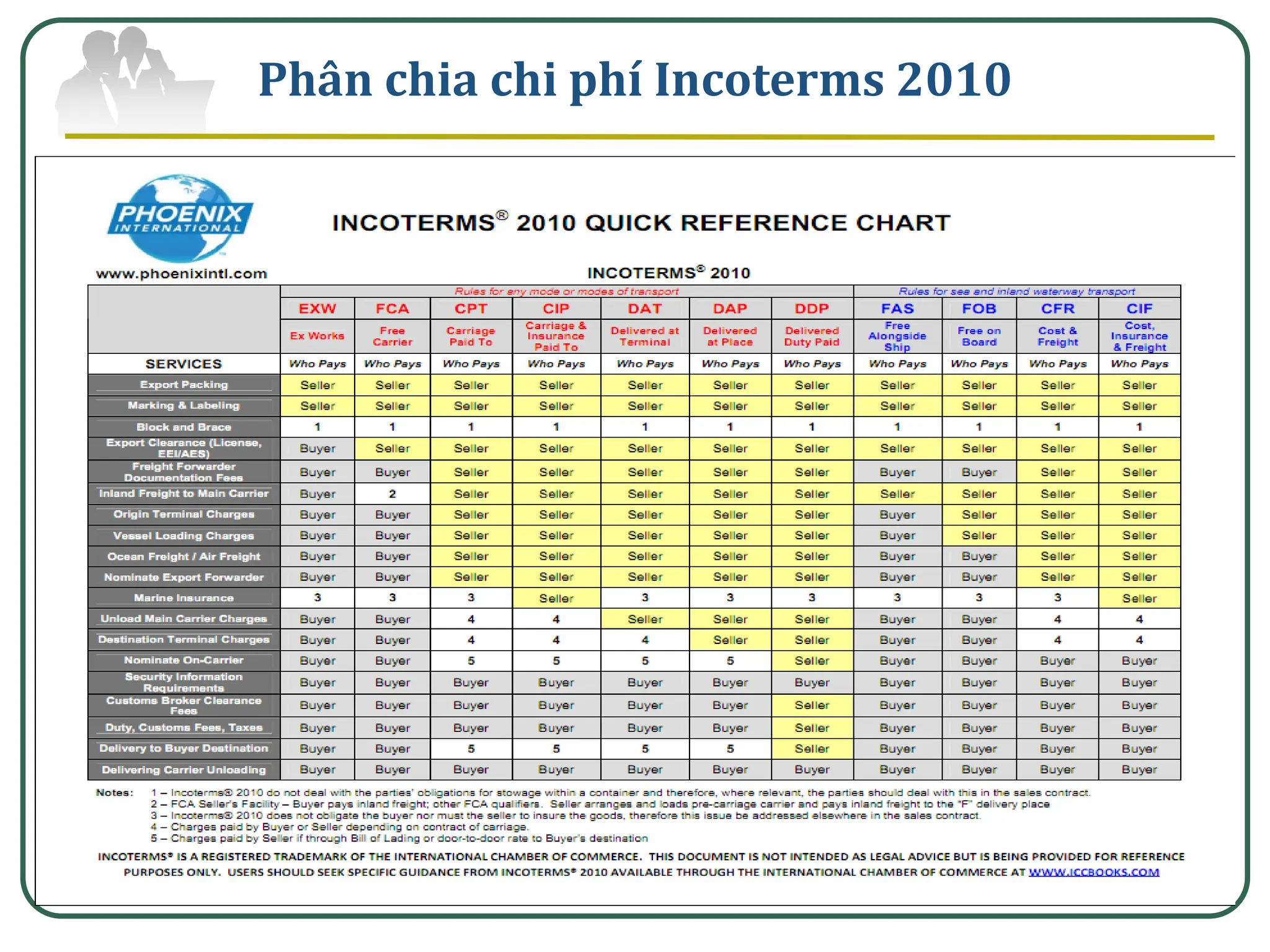 FTU-2-CHUONG-2-INCOTERMS-2020-MAR2020.pdf